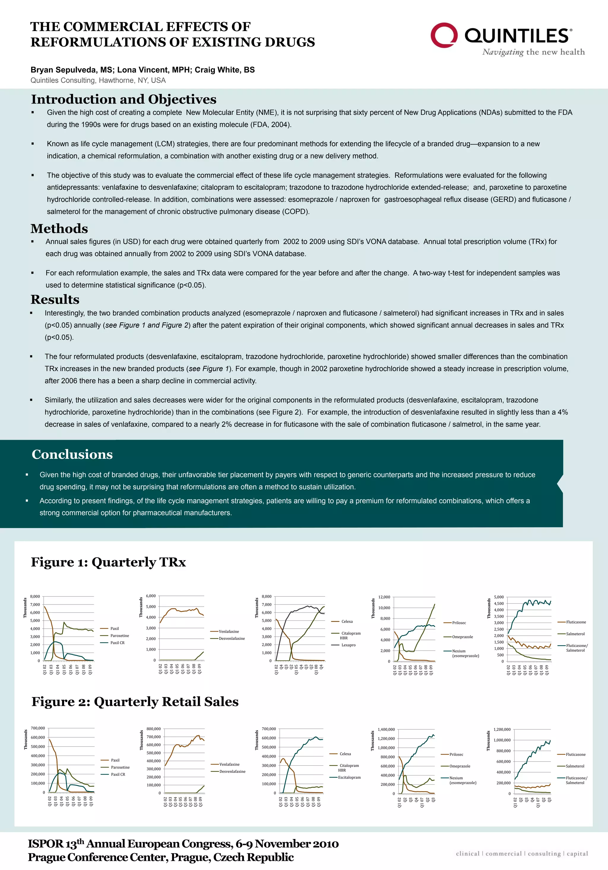 Pharmaceutical Lifecycle Management Presentation | PPTX
