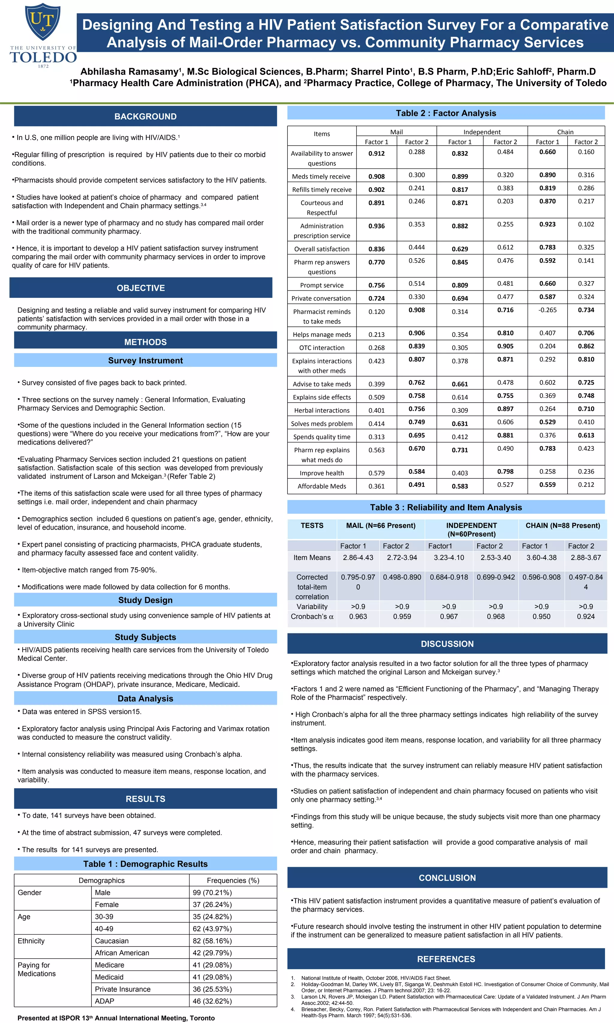 ISPOR 2008 Poster | PPT