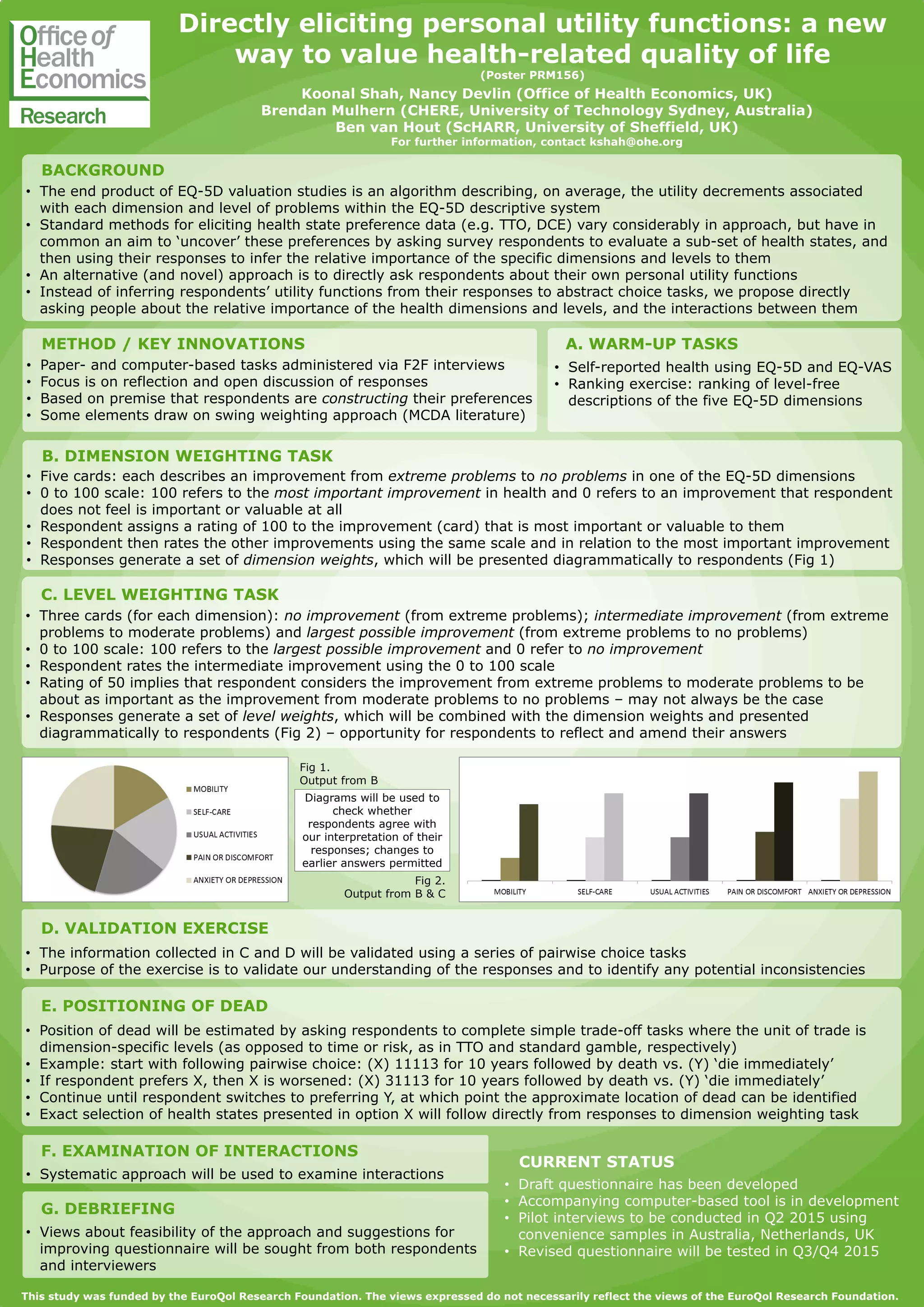 ISPOR poster - direct elicitation 280415 | PDF