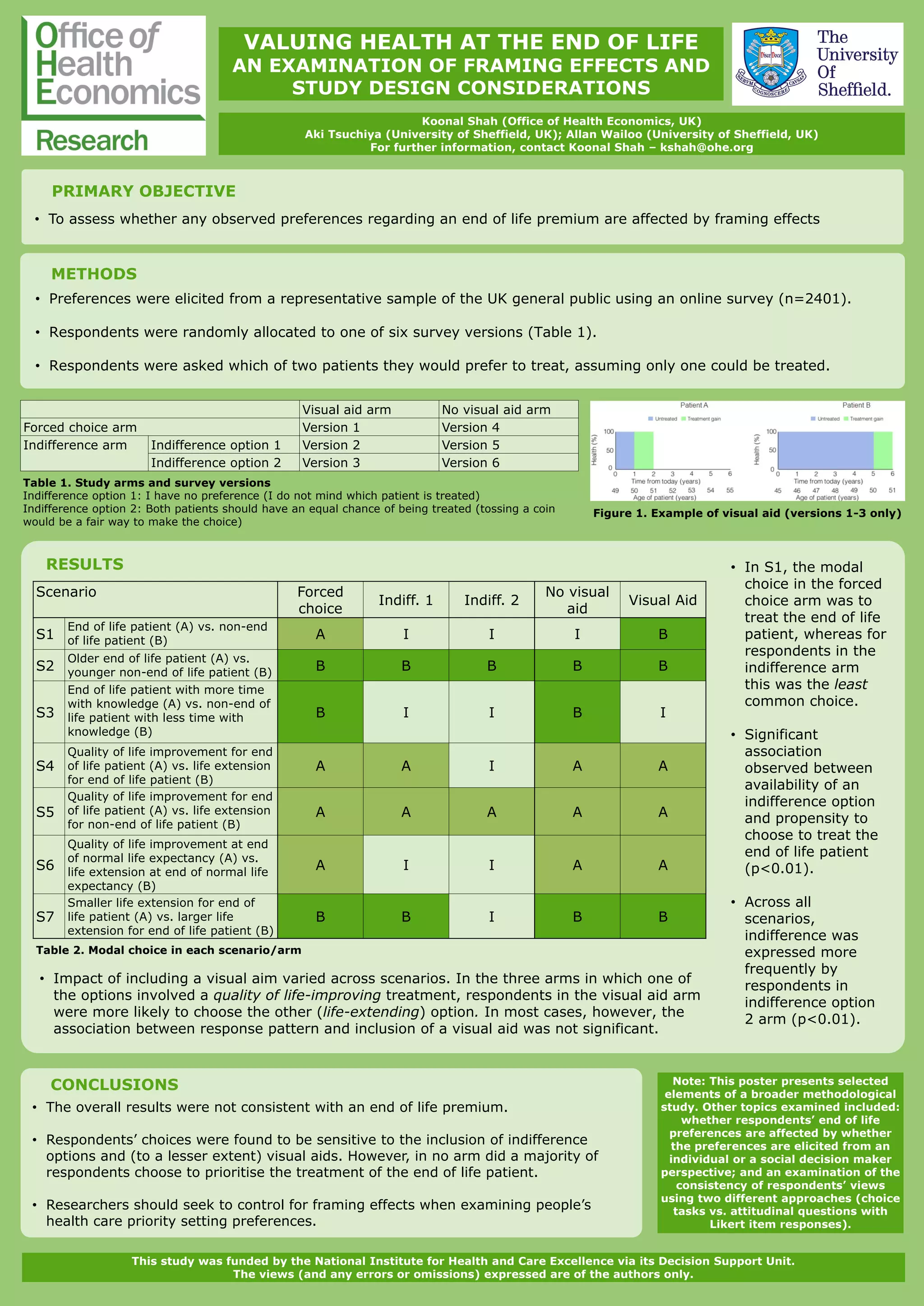 Valuing health at the end of life an examination of framing effects and ...