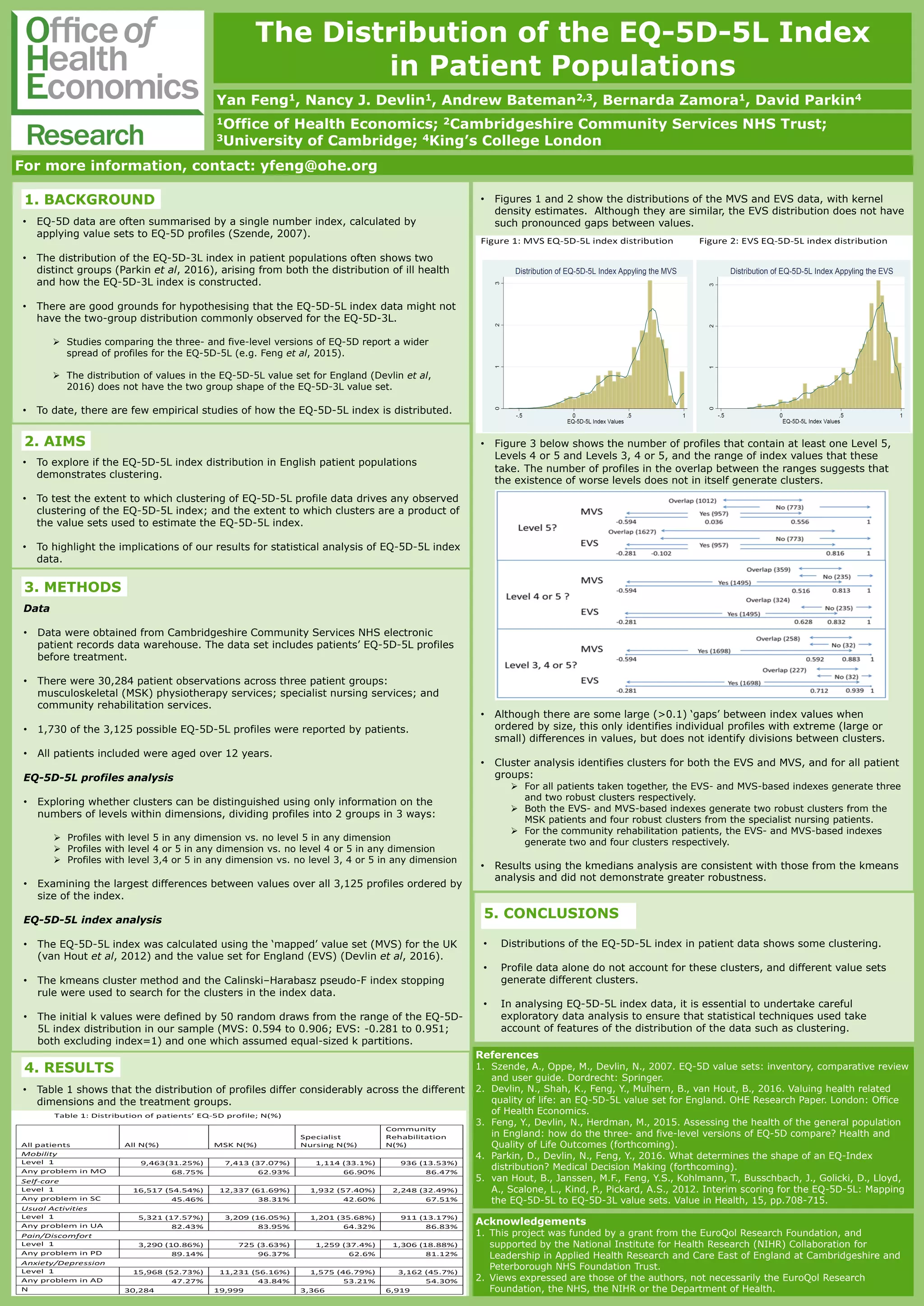 The Distribution of the EQ-5D-5L Index in Patient Populations | PDF ...