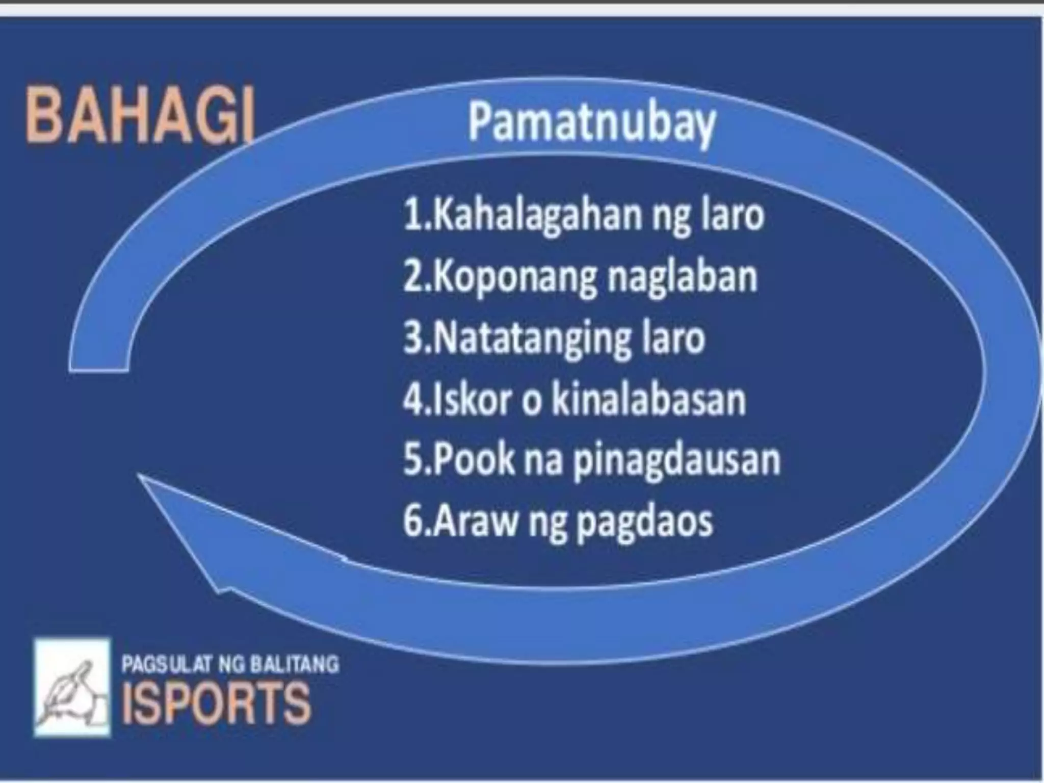 Isports Balita ppt | PPTX