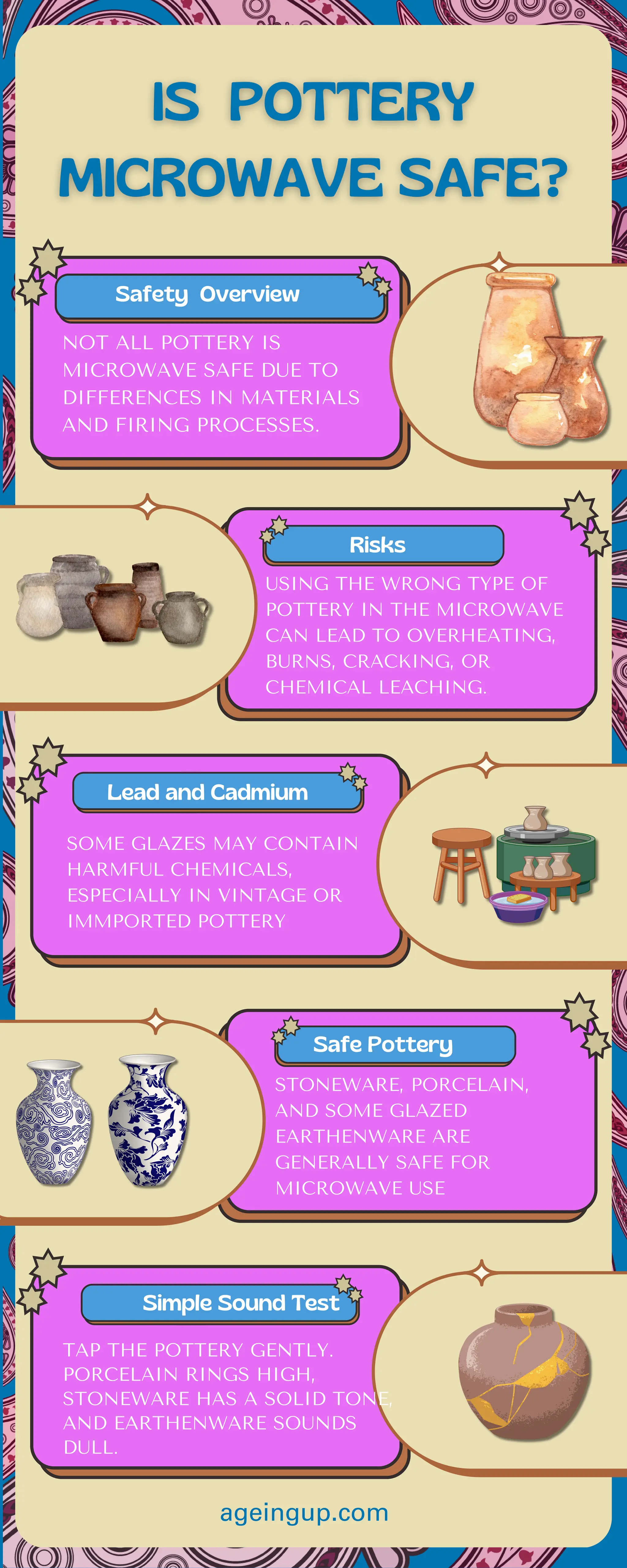 IS POTTERY MICROWAVE SAFE AND HOW TO TELL THE DIFFERENCE | PDF