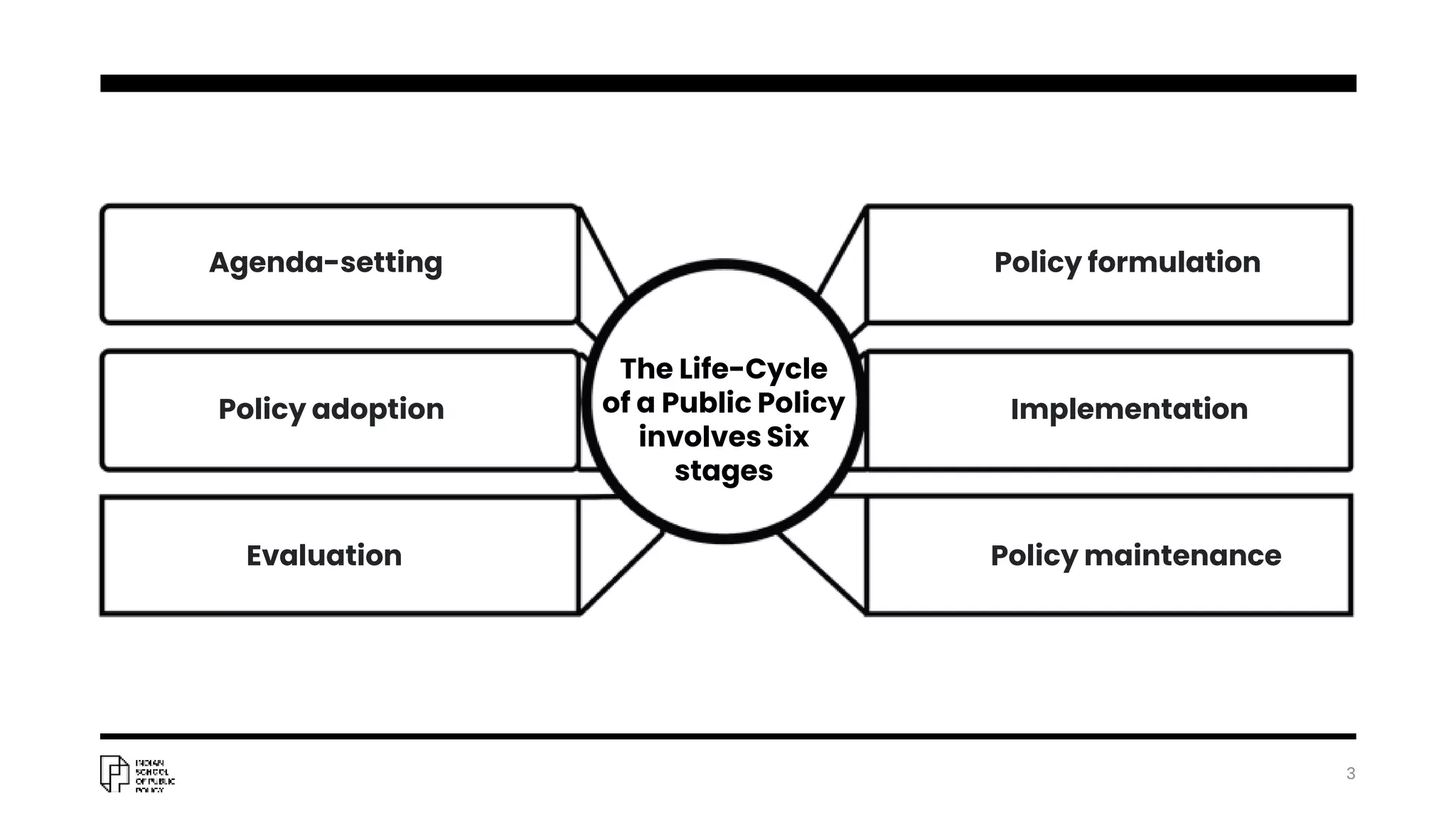 WHY STUDY PUBLIC POLICY? WHAT MAKES IT IMPORTANT NOW MORE THAN EVER? | PPTX