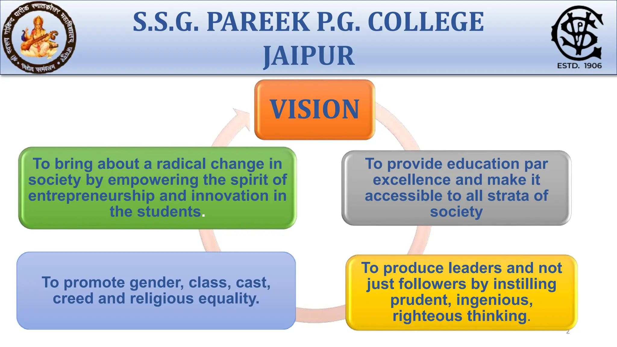 SSG PAREEK COLLEGE, JAIPUR PRESEPPT.pptx