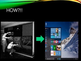 history and development of operating systems | PPT