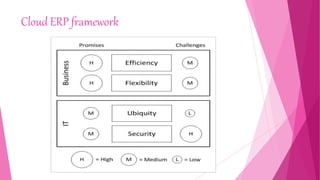 Cloud based ERP implementation | PPTX