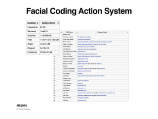 Facial Coding: The Missing Piece to Your Content Marketing Strategy | PPT