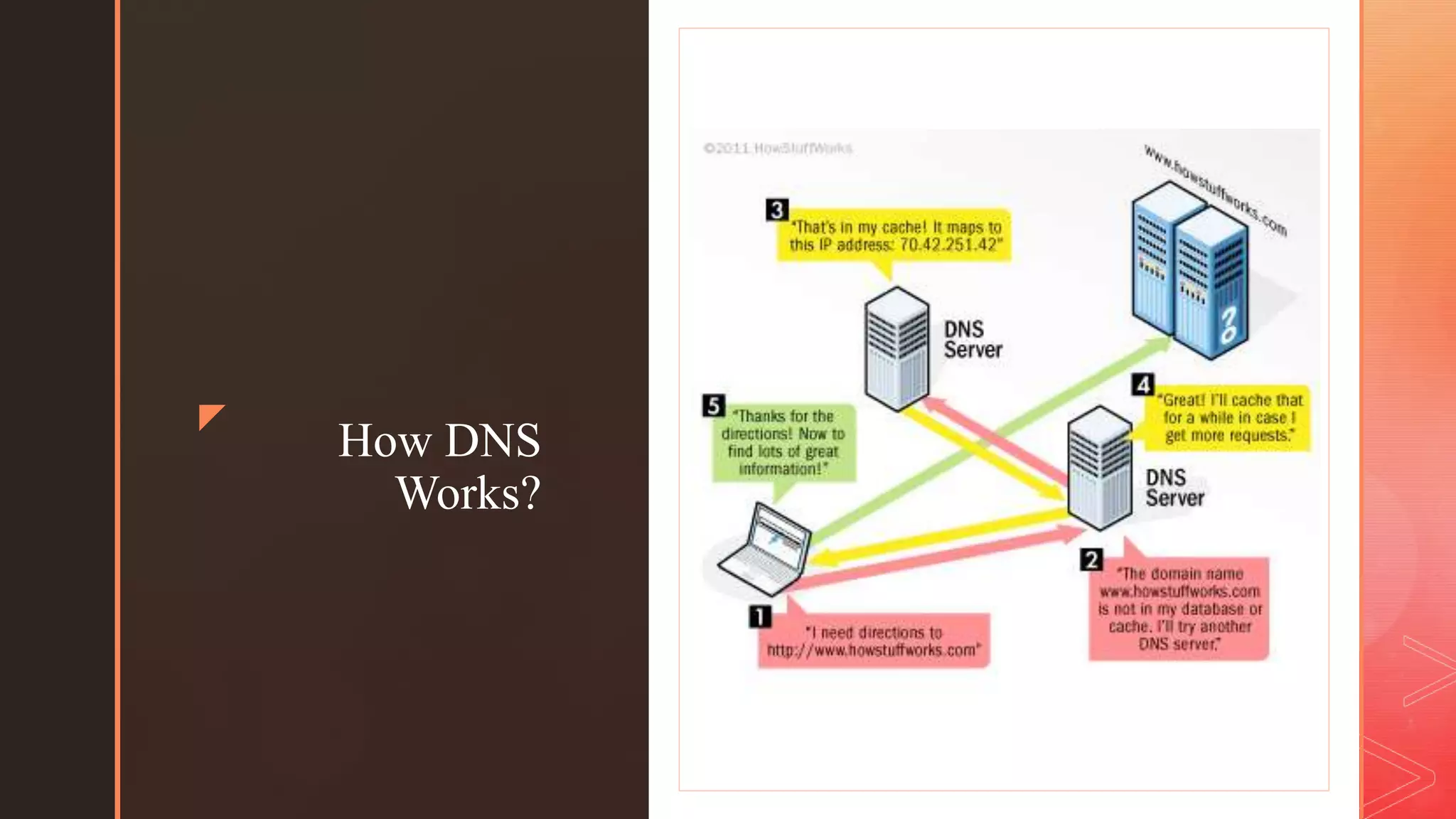 DNS spoofing/poisoning Attack | PPTX