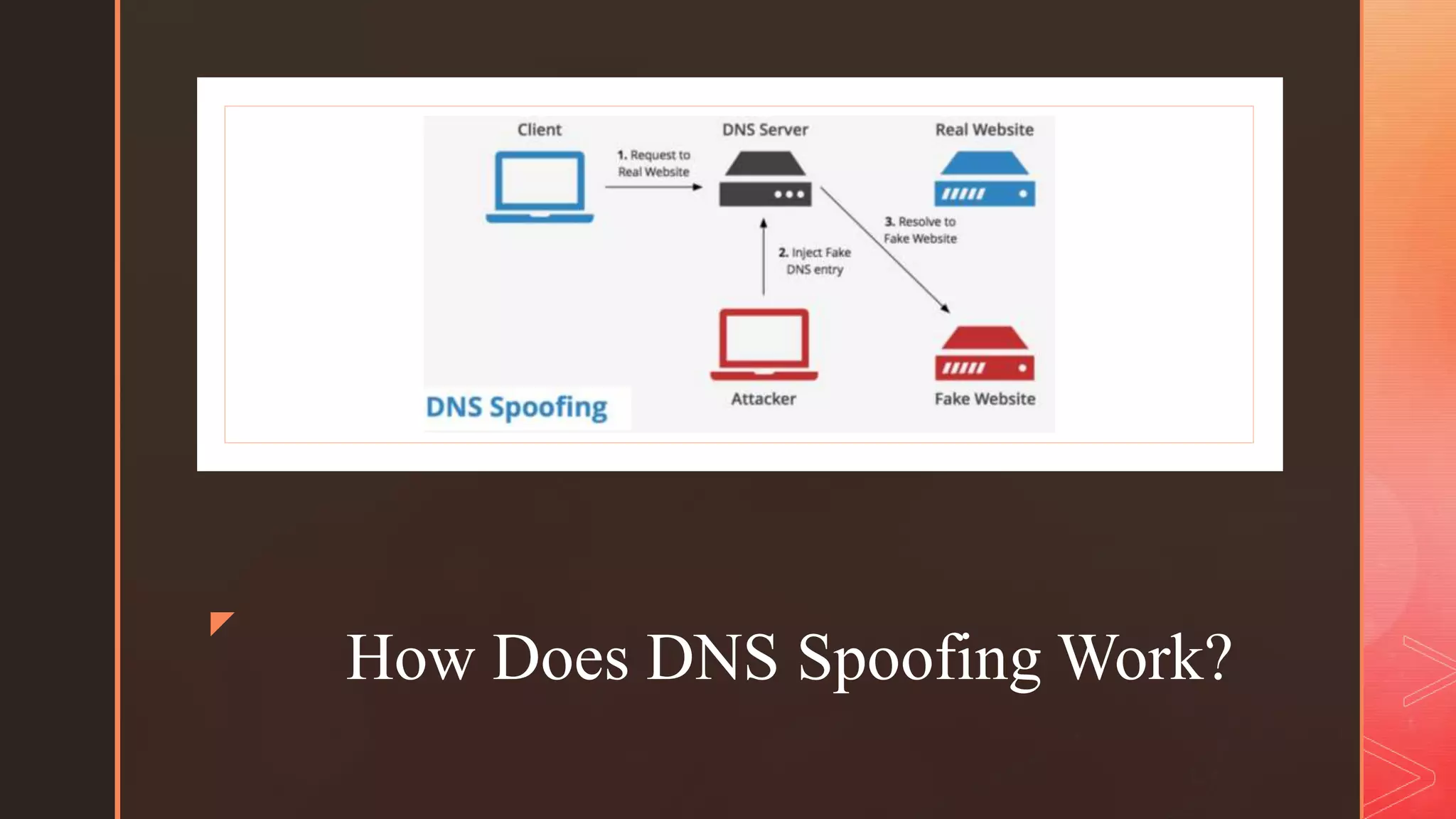 DNS spoofing/poisoning Attack | PPTX