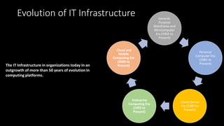 IS Project_Ch5_IT_Infrastructure.pptx