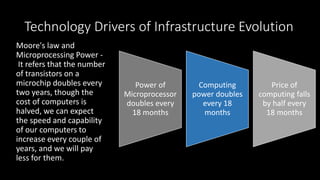 IS Project_Ch5_IT_Infrastructure.pptx