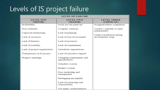 Is project failure | PPTX