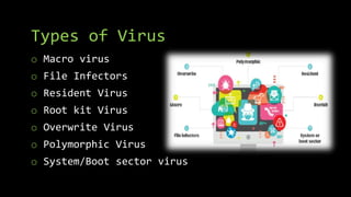 IS project virus (1).pptx