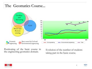 Enhancement of e-learning in geomatics by the integration of dynamic mathematics’ tools | PPT