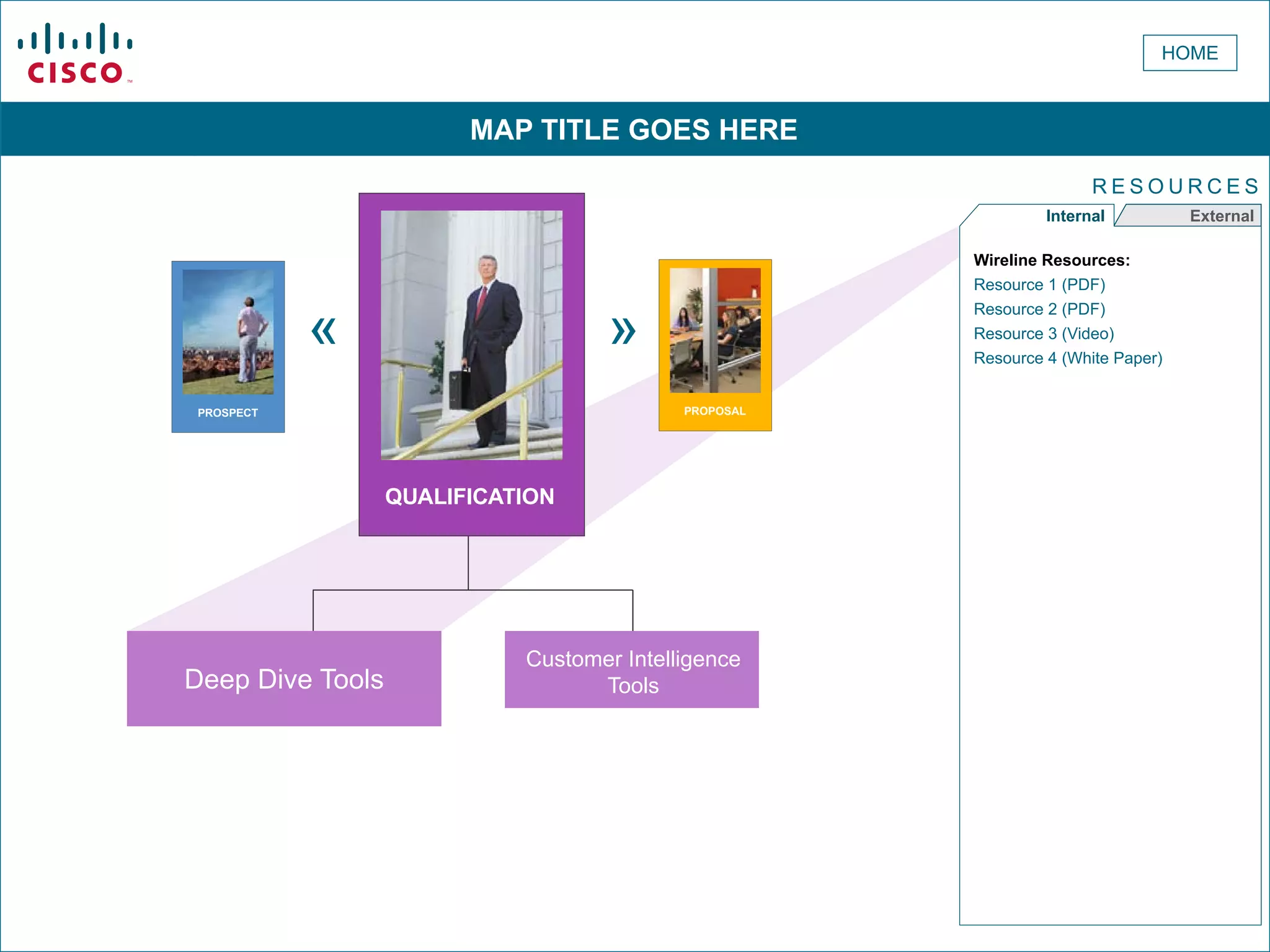 Cisco Integrated Selling Process Presentation | PDF
