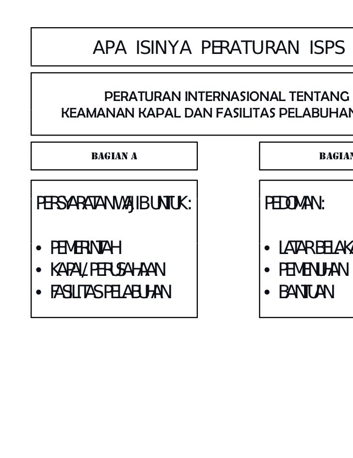 Isps Code