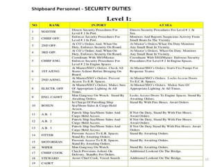 A Short Note on ISPS Code | PDF | Information and Network Security | Computing
