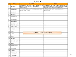 A Short Note on ISPS Code | PDF | Information and Network Security | Computing