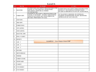 A Short Note on ISPS Code | PDF | Information and Network Security | Computing