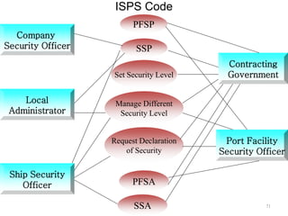 A Short Note on ISPS Code | PDF | Information and Network Security | Computing
