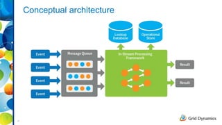 In-Stream Processing Service Blueprint, Reference architecture for real ...