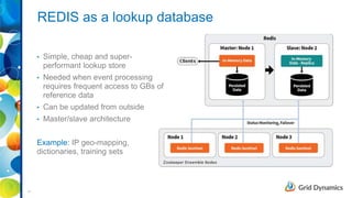 In-Stream Processing Service Blueprint, Reference architecture for real ...