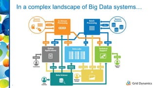 In-Stream Processing Service Blueprint, Reference architecture for real ...