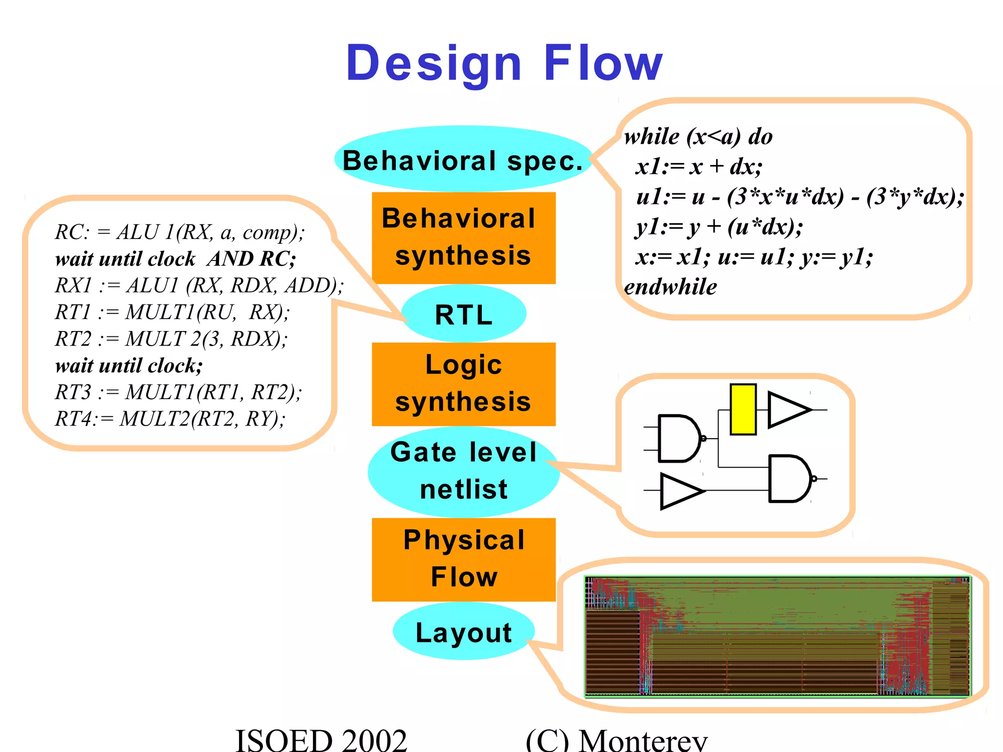 Timing and Design Closure in Physical Design Flows | PPT