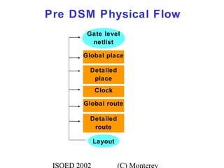 Timing and Design Closure in Physical Design Flows | PPT