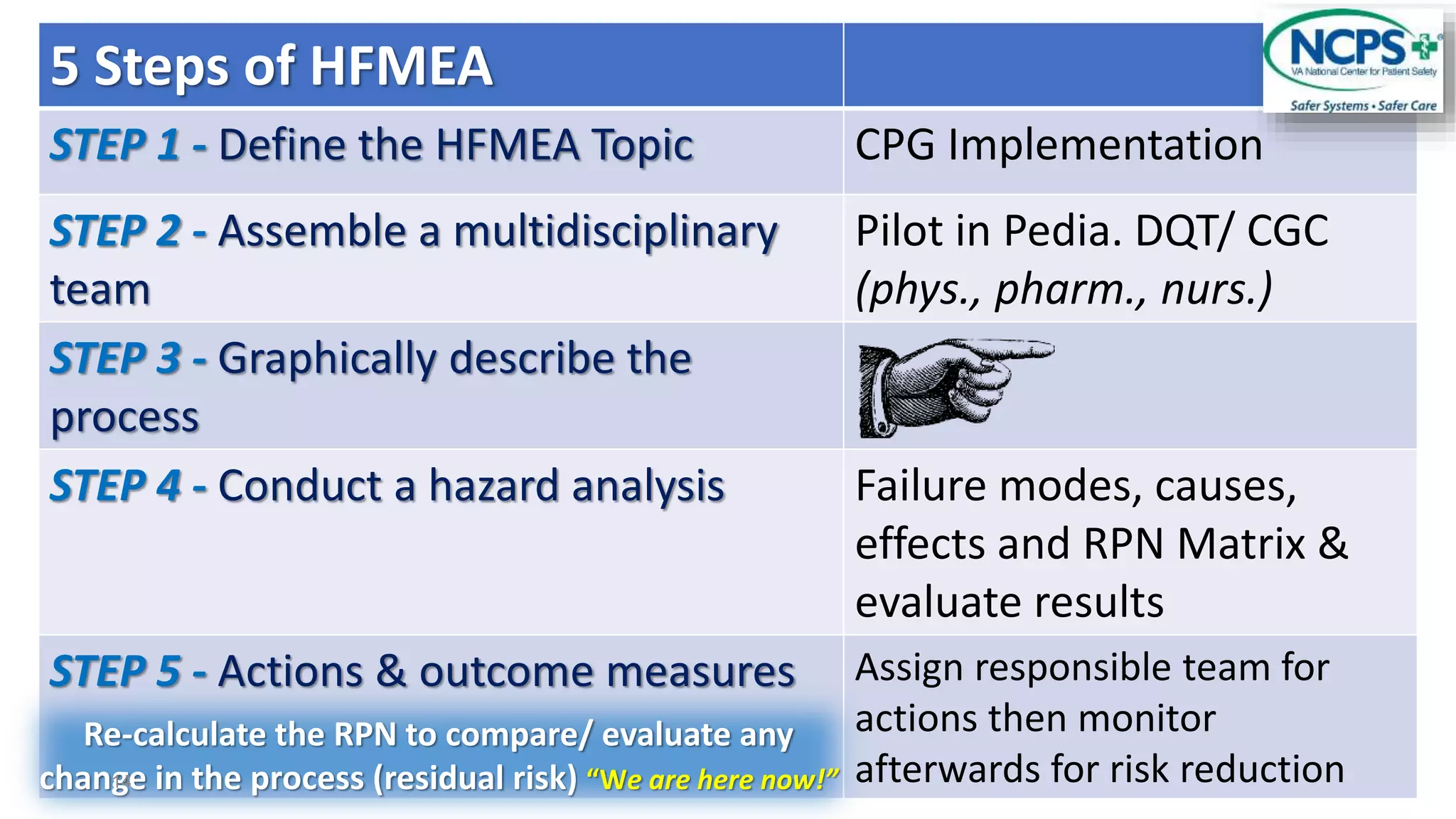 FAILURE MODE AND EFFECT ANALYSIS (FMEA) FOR IMPLEMENTATION OF CLINICAL PRACTICE GUIDELINES AT A ...