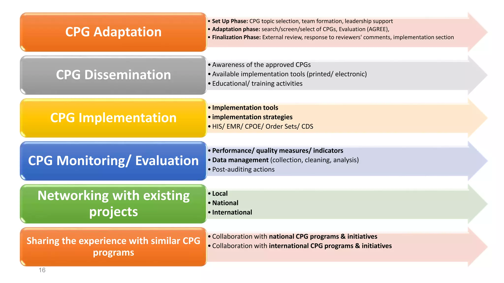 FAILURE MODE AND EFFECT ANALYSIS (FMEA) FOR IMPLEMENTATION OF CLINICAL ...