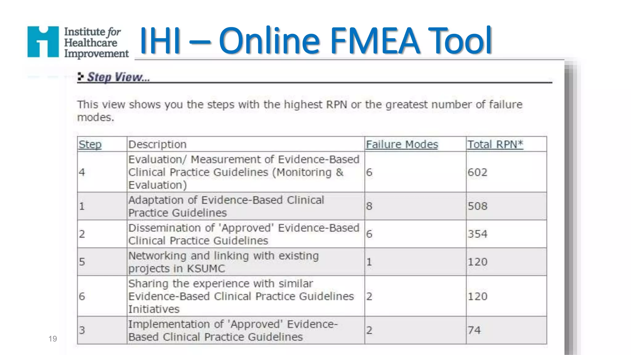 FAILURE MODE AND EFFECT ANALYSIS (FMEA) FOR IMPLEMENTATION OF CLINICAL ...