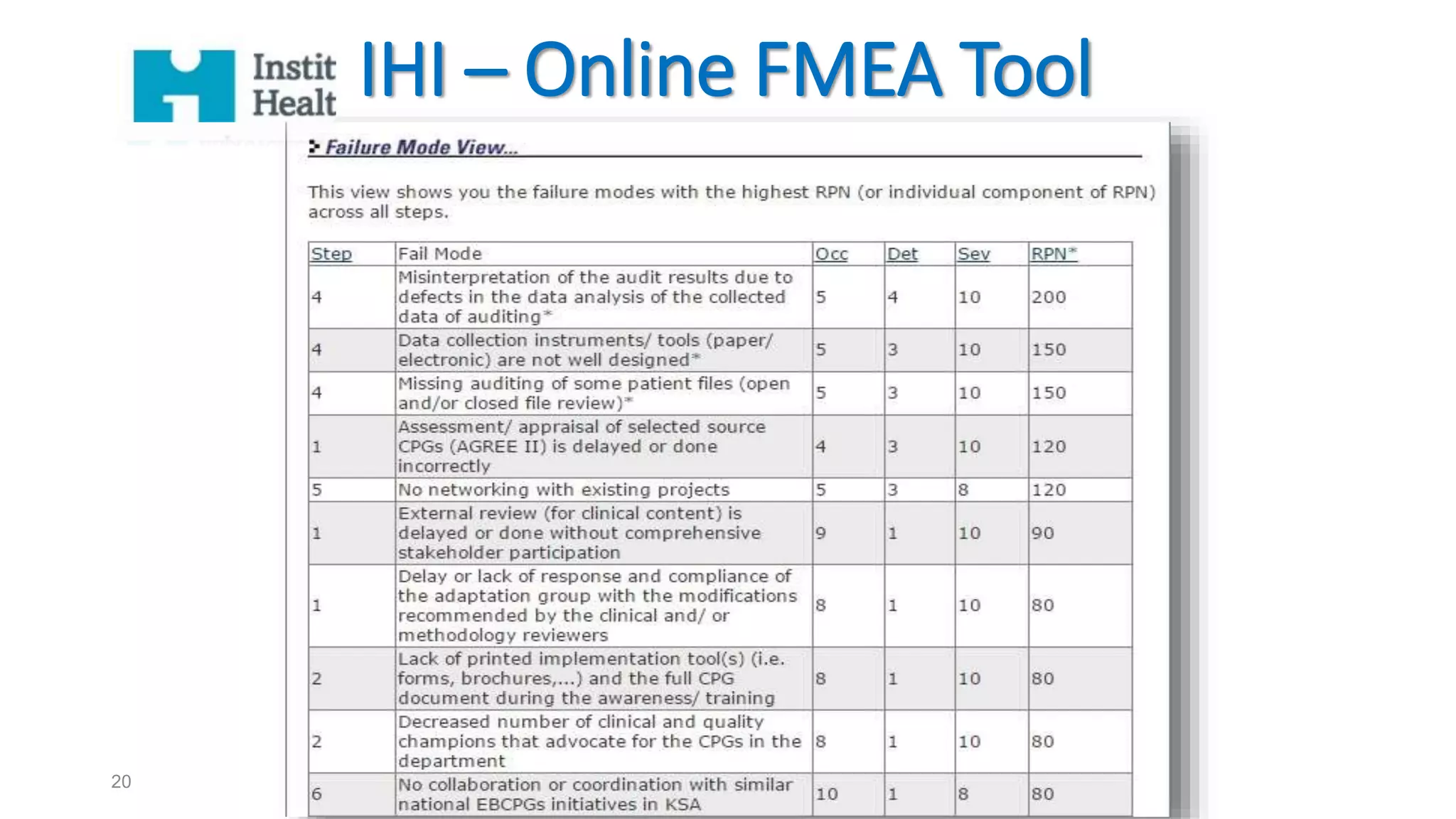 FAILURE MODE AND EFFECT ANALYSIS (FMEA) FOR IMPLEMENTATION OF CLINICAL ...