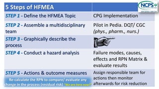 FAILURE MODE AND EFFECT ANALYSIS (FMEA) FOR IMPLEMENTATION OF CLINICAL ...