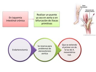 isquemia-intestinal.pptx