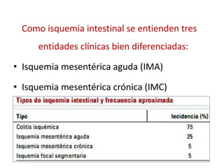 isquemia-intestinal.pptx