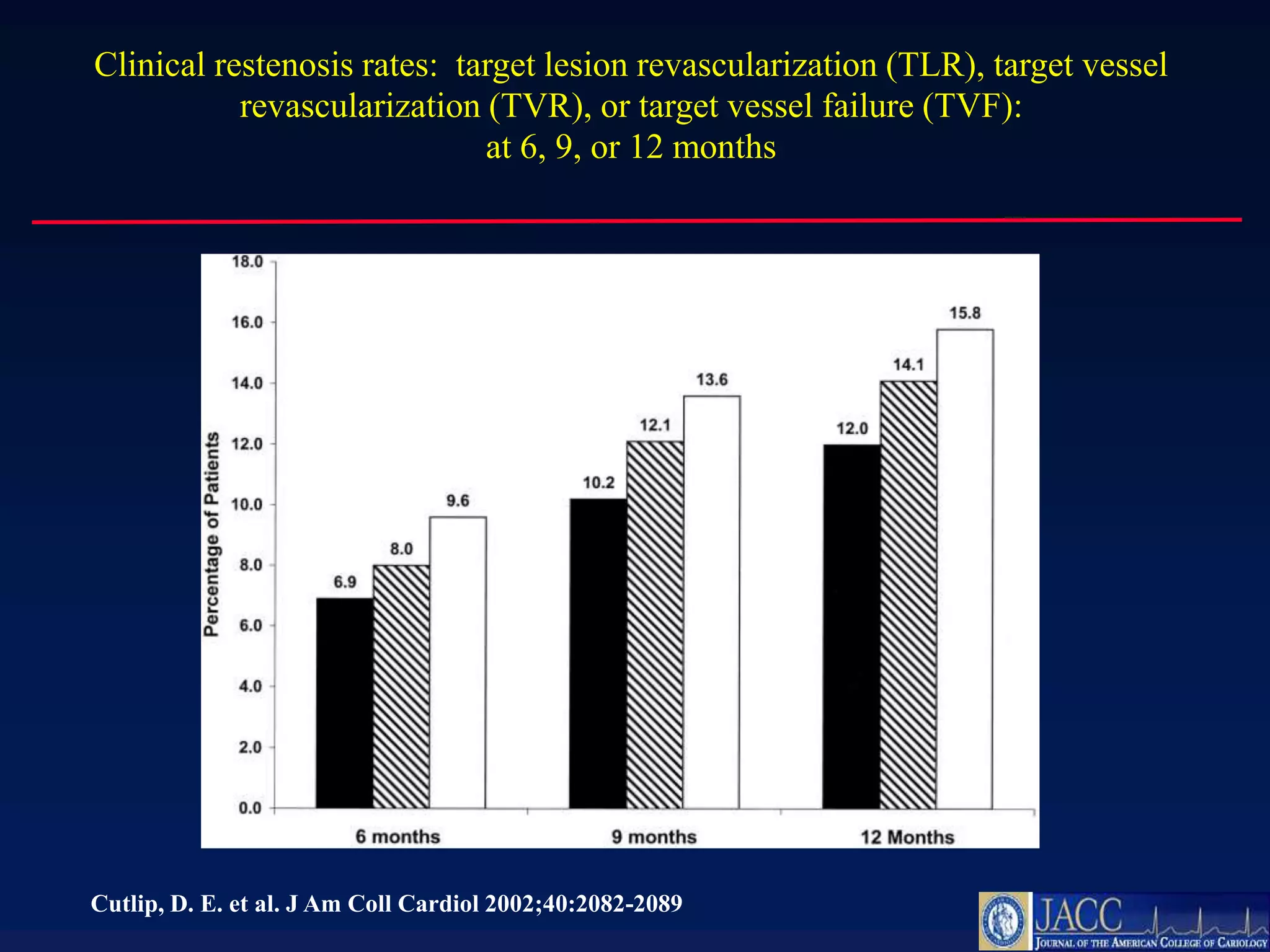 In stent re stenosis | PPTX