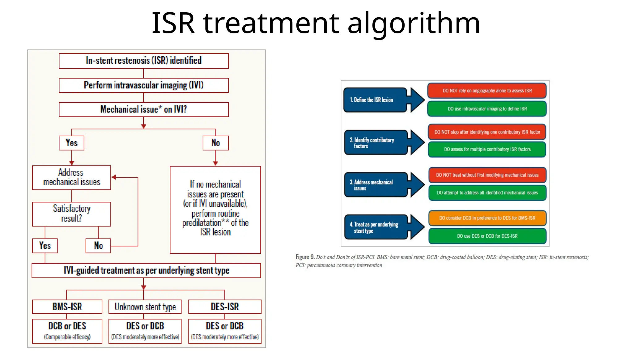 In stent restenosis in interventional catdiology | PPTX
