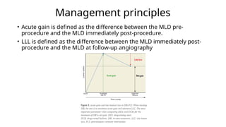 In stent restenosis in interventional catdiology | PPTX