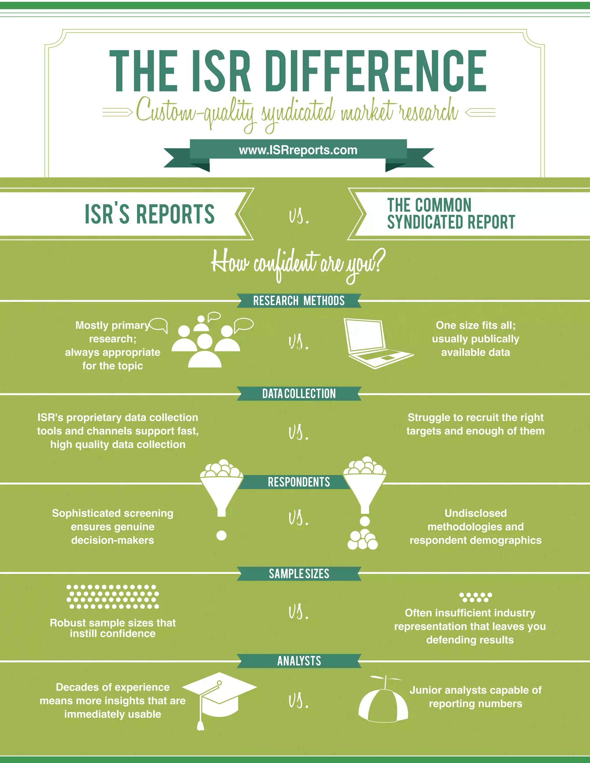 Regulatory Affairs: Department Models and Structures | PDF