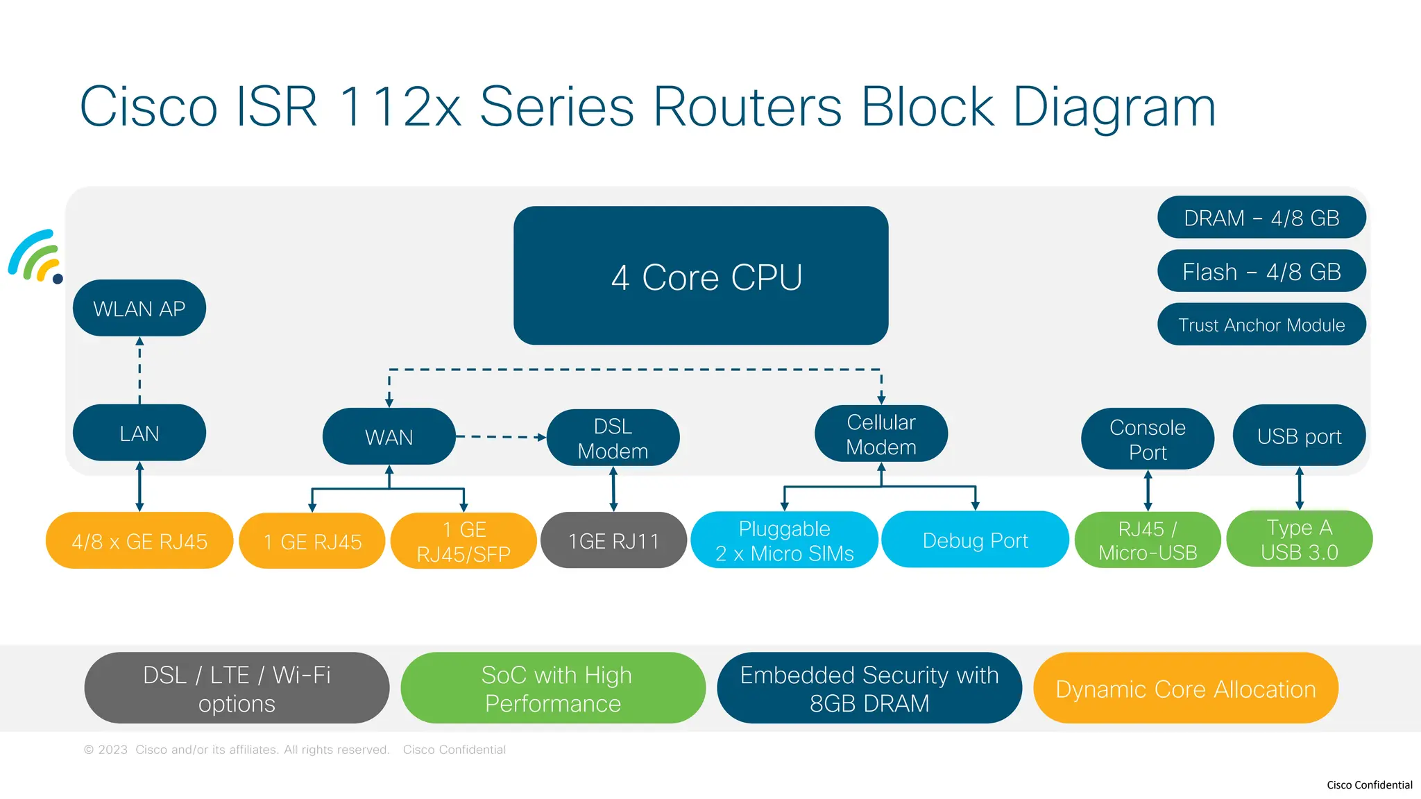 ISR1100_and_ISR1100X_Series_Workshop_Session_III.pdf