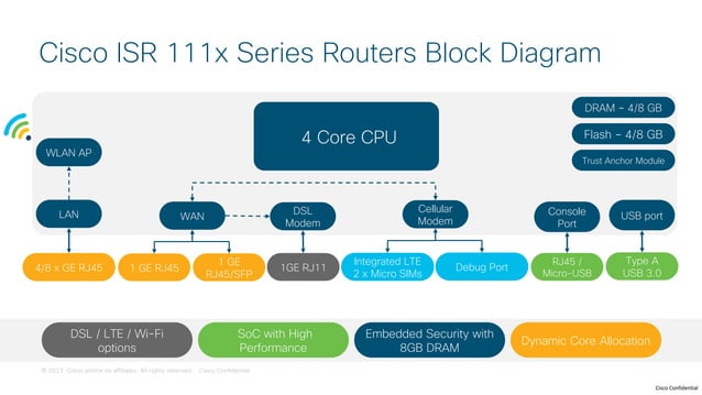 ISR1100_and_ISR1100X_Series_Workshop_Session_III.pdf