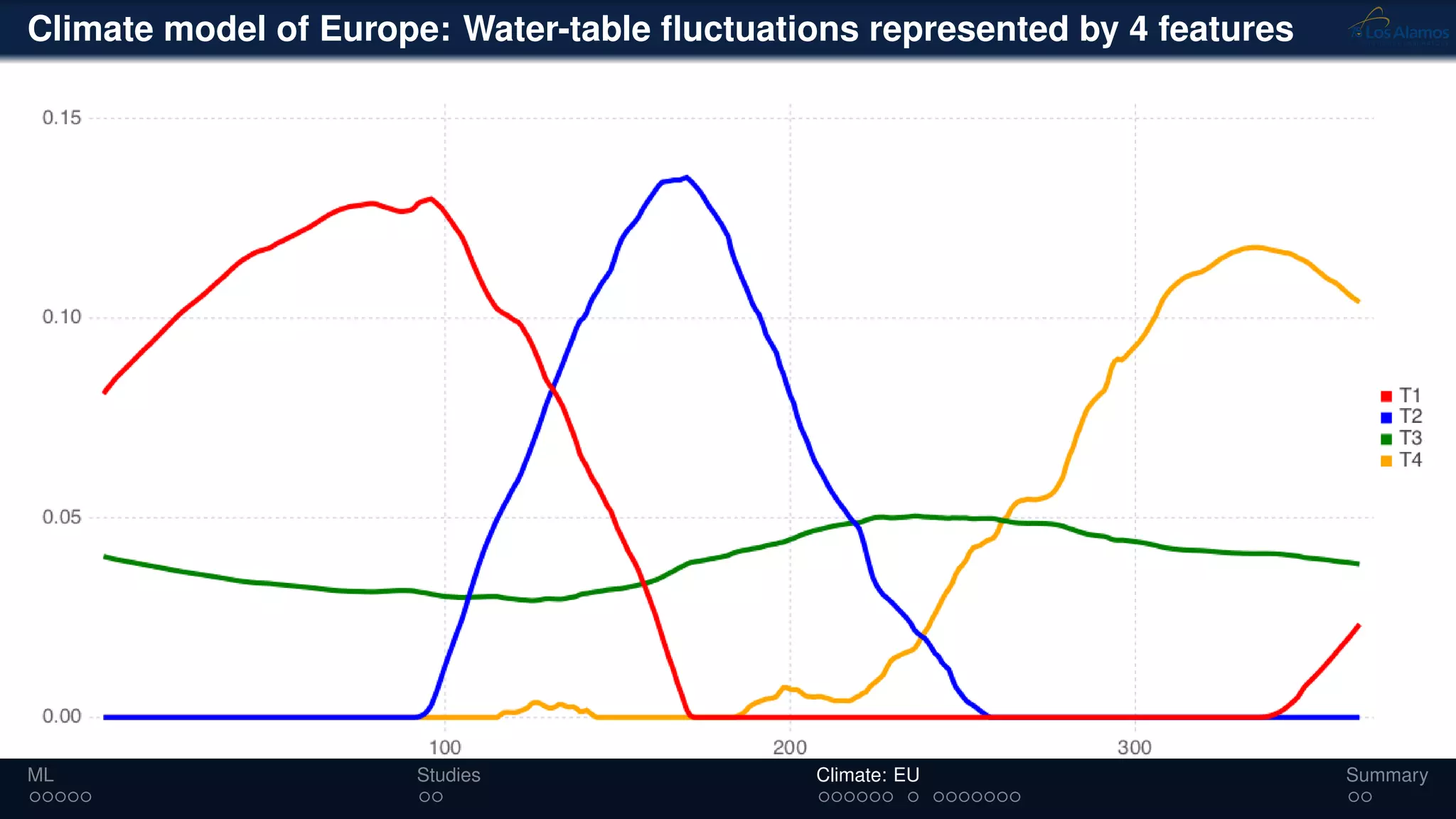 Physics-Informed Machine Learning Methods for Data Analytics and Model Diagnostics | PDF