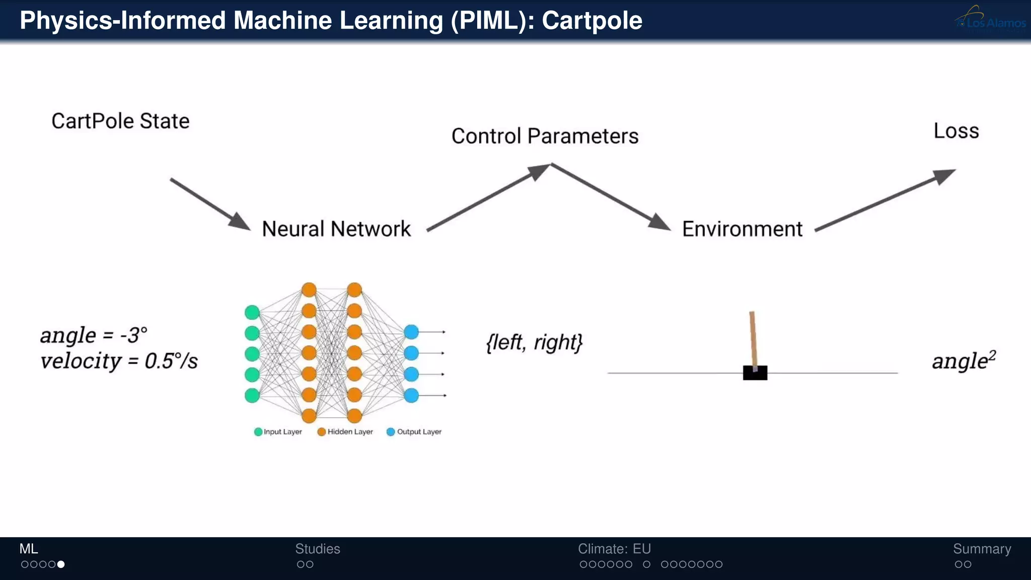 Physics-Informed Machine Learning Methods for Data Analytics and Model Diagnostics | PDF