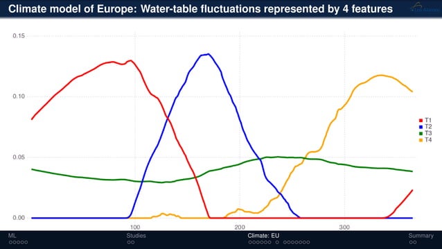 Physics-Informed Machine Learning Methods for Data Analytics and Model ...
