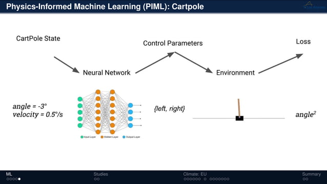Physics-Informed Machine Learning Methods for Data Analytics and Model Diagnostics | PDF ...