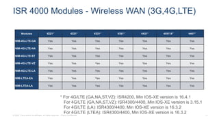 Cisco ISR 4000 Series Interfaces and Modules | PPT