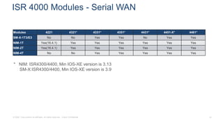 Cisco ISR 4000 Series Interfaces and Modules | PPTX