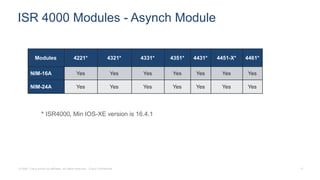 Cisco ISR 4000 Series Interfaces and Modules | PPT